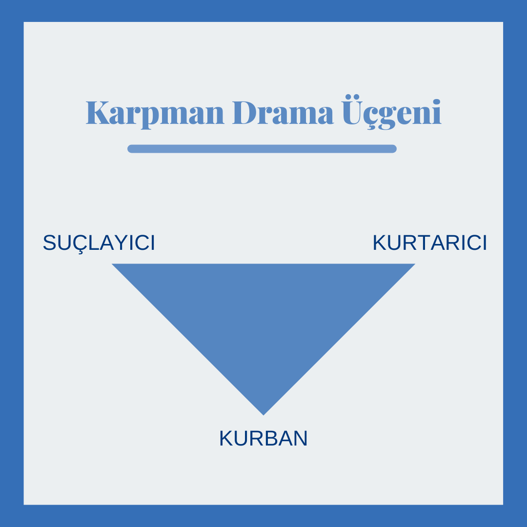 Karpman Drama Üçgeni – Yeşim Erman